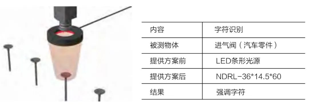 环形光源NDRL系列 - Narovision