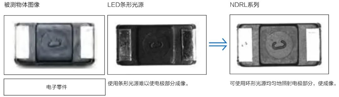 环形光源NDRL系列 - Narovision