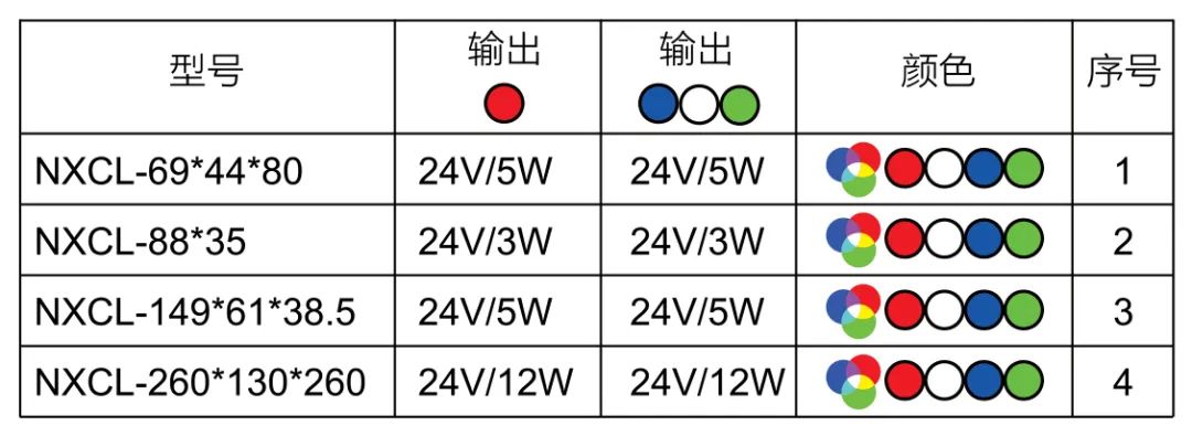 平行光NXCL系列 - Narovision