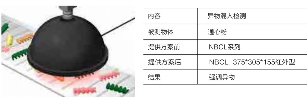 碗型光源NBCL系列 - Narovision